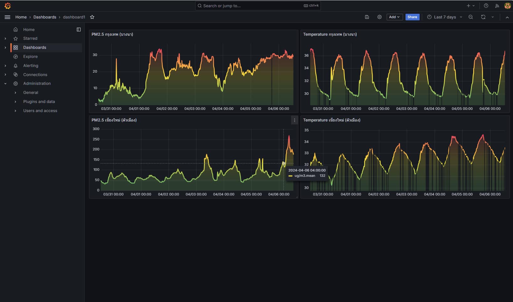 วิกฤตฝุ่น PM2.5 เก็บข้อมูลด้วย ioT – www.iottoyou.com